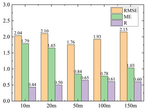 sustainability free full text wind energy assessment in forested