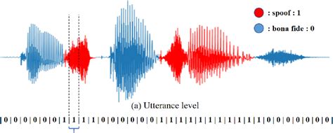 Figure 1 From Local Self Attention Based Hybrid Multiple Instance Learning For Partial Spoof