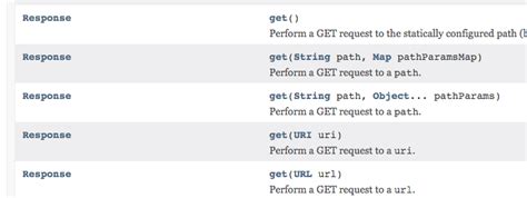 Get Method Using Restassured