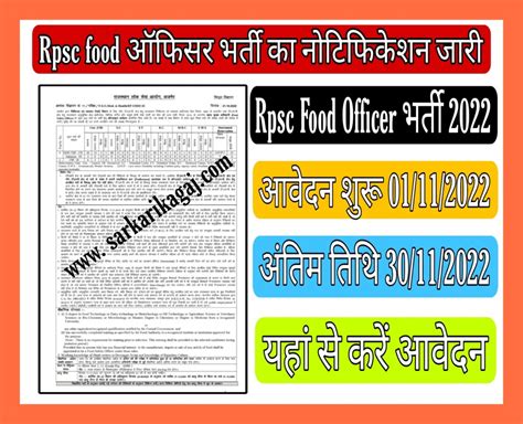 Rpsc Food Officer Recruitment 2022 आरपीएससी फूड ऑफिसर भर्ती का