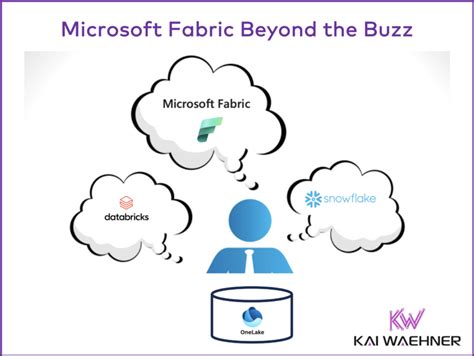Apache Kafka And Api Management Api Gateway Friends Enemies Or Frenemies Kai Waehner