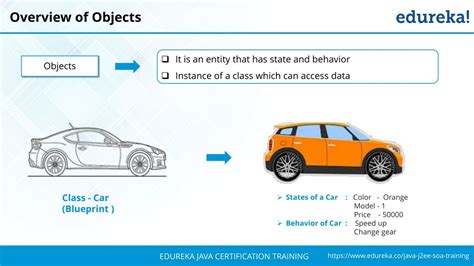 Ppt Java Classes Java Tutorial For Beginners Java Classes And