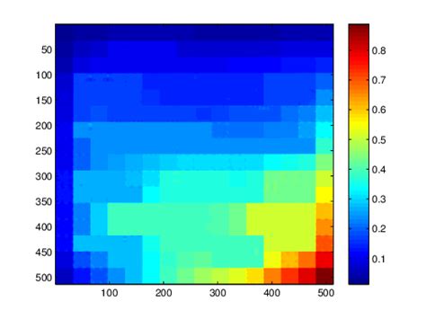 Solution With Sparse Coefficient Download Scientific Diagram