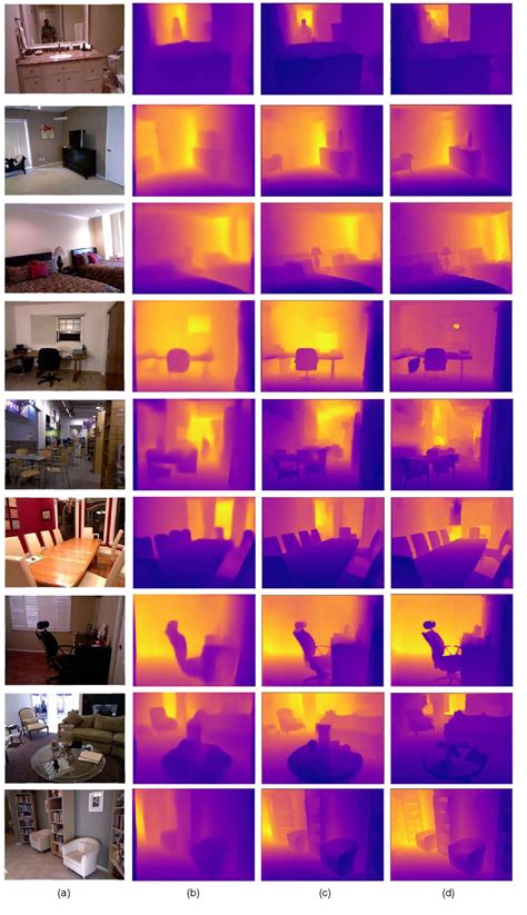 Figure 4 From Efficient Monocular Depth Estimation With Transfer Feature Enhancement Semantic