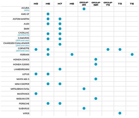 Car Battery Compatibility Chart At Orville Jock Blog