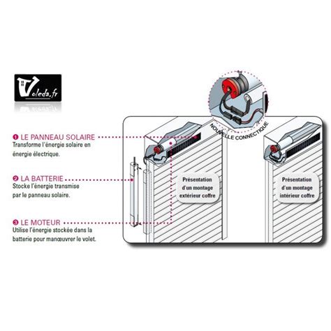 Kit De Motorisation Simu Autosun Newtons V Volet Roulant