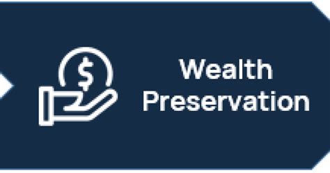 Wealth Preservation Ipg Howden