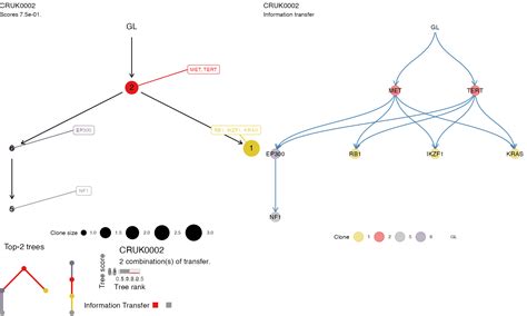 Plotting Functions • Revolver