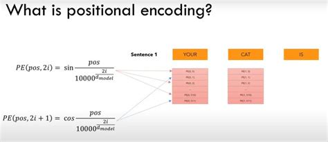 swati b on linkedin machinelearning nlp transformers airevolution