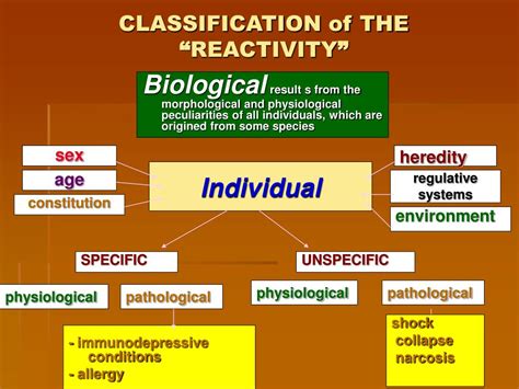 Ppt Organism Reactivity Role Of Reactivity In Human Pathology