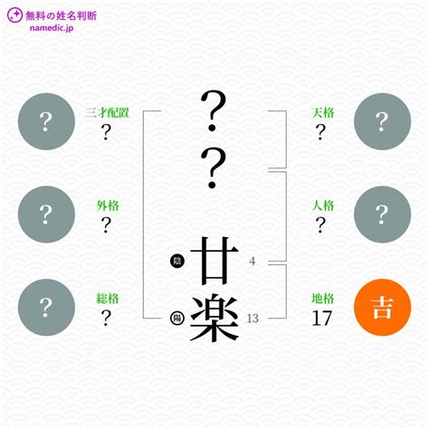 廿楽という名前の読み方は意味やイメージを解説 赤ちゃん名前辞典 ネムディク