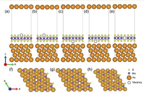 Figure 3 From First Principles Study Of Vacancy Defects At Interfaces