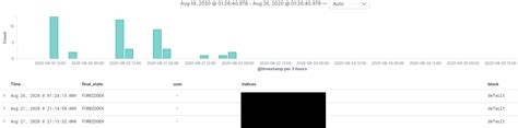 Ror Audit Not Logging User Id Users Feedback Readonlyrest Community