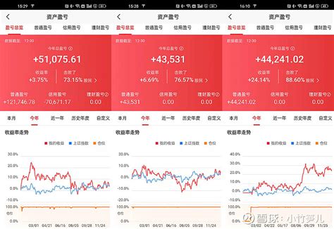 小笋的亏钱记25 2021年转眼又过去了今年是坐过山车的一年不过运气还行一年下来也没有亏太多钱根据 平安证券 app的统计截止12
