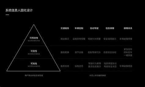 内部资料百度设计团队出品的PPT长什么样 知乎