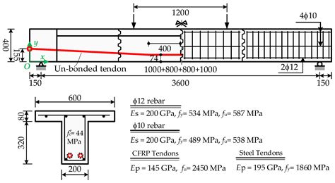 Proposals For Flexural Capacity Prediction Of Precast Segmental Concrete Beam Prestressed With