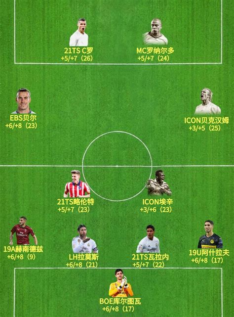 Fifa Online 4 队套推荐 皇家马德里赛季