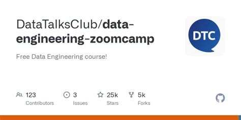 Adam Morad On Linkedin Github Datatalksclubdata Engineering