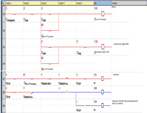 Testing Of Ladder Program Plc For Function Component Control System Of
