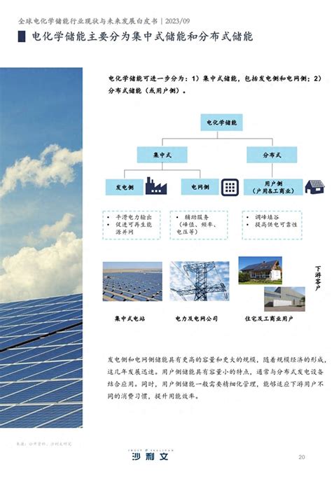 2023全球电化学储能行业现状与未来发展白皮书 新兴产业 侠说·报告来了