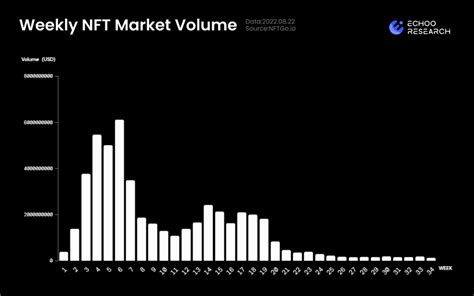 數據解析：nft 市場加速下跌，抄底時機到了？ 區塊客
