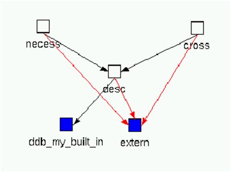 module dependency graph download scientific diagram
