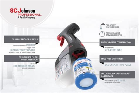 Dean Limbert Posted On Linkedin