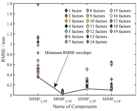 A Multi Point Joint Prediction Model For High Arch Dam Deformation Considering Spatial And