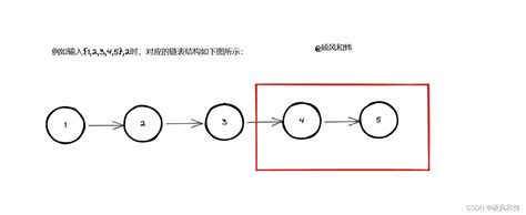【链表中倒数最后k个节点~~~链表双指针快慢指针】 Csdn博客