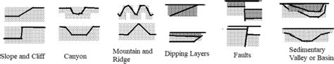 Idealized Examples Of Surface Irregularities And Subsurface