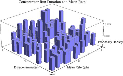 histograms axeslabel in histogram3d unreadable mathematica stack