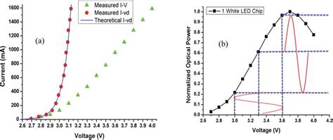 RealTime SoftwareDefined Adaptive MIMO Visible Light Communications IntechOpen