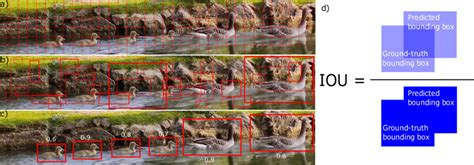 Step Wise Illustration Of The Object Detection Method The Example