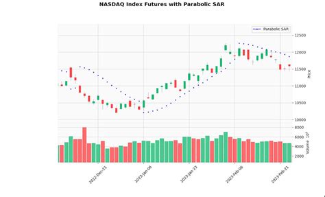 A Guide To The Parabolic Sar Strategy And Indicator Plus Python Code