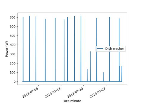 meter load question · issue 661 · nilmtk nilmtk · github