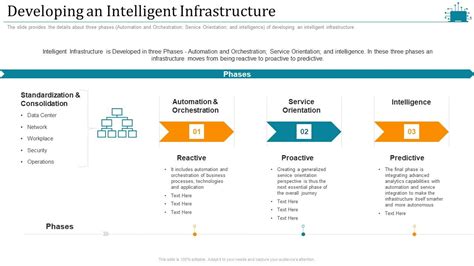Cloud Intelligence Framework For Application Consumption Developing An Inte