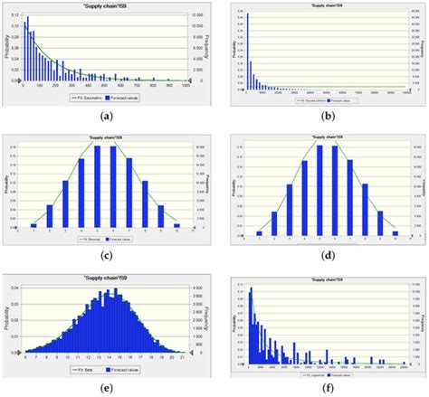 Mathematics Special Issue Mathematical Methods And Operation Research In Logistics Project