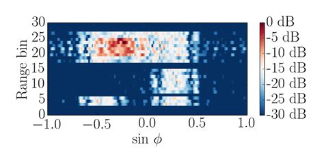 Reconstructed Images With A And B Snr 20 Db C And D Snr 5