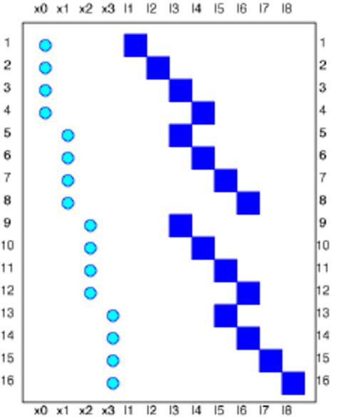 The Block Structured Matrix A For A Typical Sfm Prob Lemthe Blue