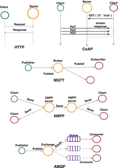 Figure 3 From A Generic Iot Architecture For Ubiquitous Context Aware Learning Semantic Scholar