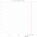Line Disappearing When Using Nan S Wpf Chart Forums