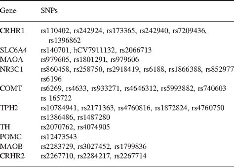 Figure 1 From Odds Ratio Based Multifactor Dimensionality Reduction