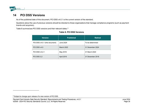 PCI DSS Data Security Standard V4 0 1 Pdf Credit Cards Personal Debt