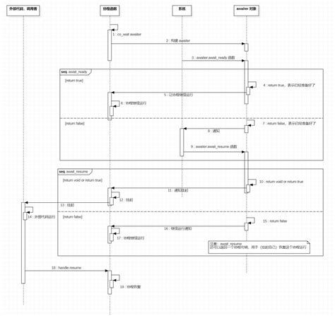 C 20 协程 Coroutine（3，剖析） 知乎
