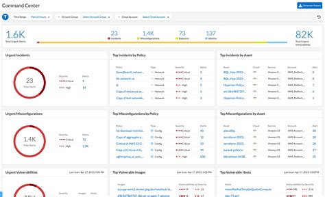 Addressing Critical Violations From Login To Reporting With Prisma Cloud
