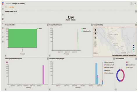 Classification Of Botnet Attacks In Iot Smart Factory Using Honeypot Combined With Machine