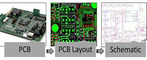High TECH PCB Reverse Engineering Services RayMing PCB