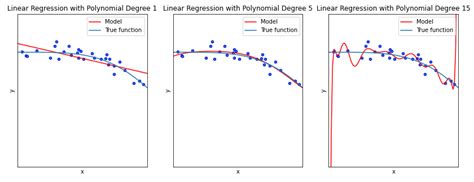 Ensemble Averaging Improve Machine Learning Performance By Voting Towards Data Science