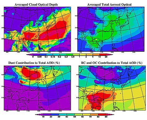Impacts Of Aerosols And Clouds On Photolysis Frequencies And