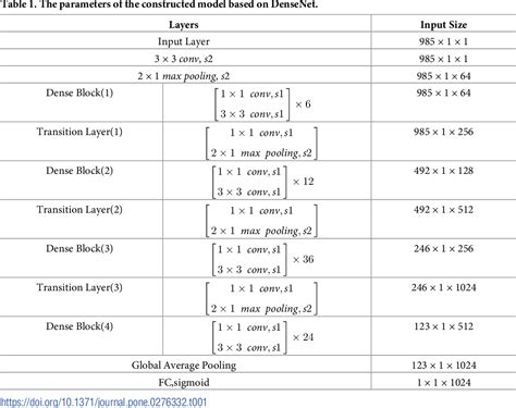 Table From Android Malware Detection Method Based On Highly